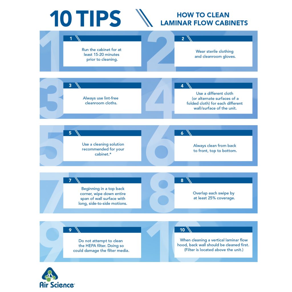 How To Properly Clean Your Laminar Flow Hood | Air Science