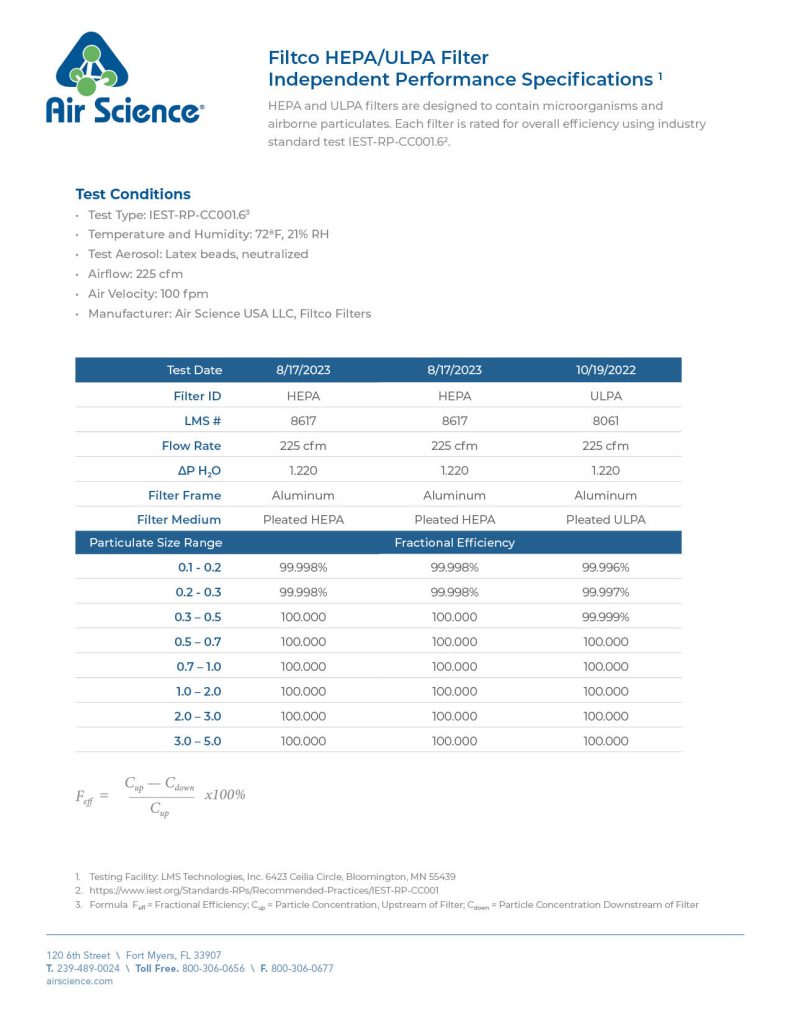 Product Guide | Air Science